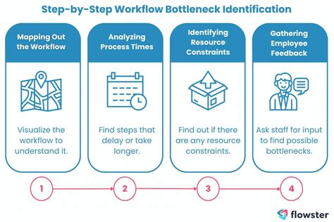 Workflow Bottlenecks 4 Easy Cheap Ways To Get Rid Of Them