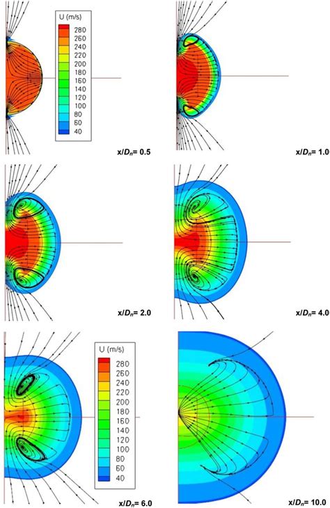 Secondary Velocity Stream Traces And Axial Velocity Contours At Several