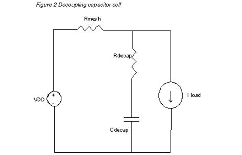 Extreme Physical Design Ir Drop Analysis
