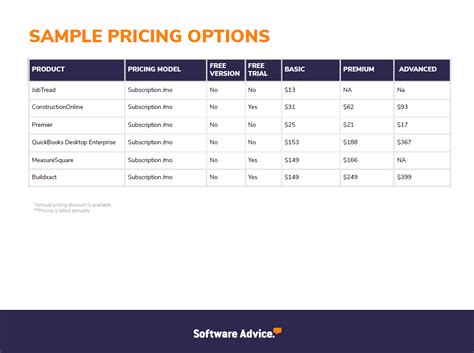A Guide To Construction Estimating Software Pricing Models