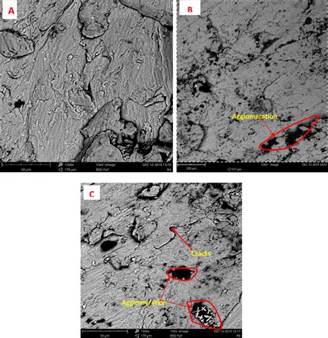 Sem Micrographs Of A Unreinforced Aa6063 B Aa6063 10wt Pks C Download Scientific