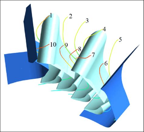 Particle Injection Locations On The Inlet Surface Download Scientific Diagram