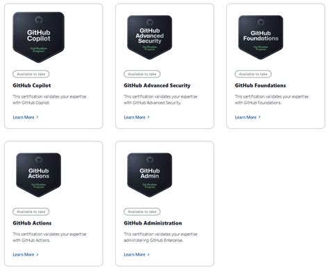 Do You Know The Relevant Microsoft And Github Certifications And Associated Exams Ssw Rules