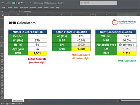 How To Calculate BMR The Most Accurate Method Explained