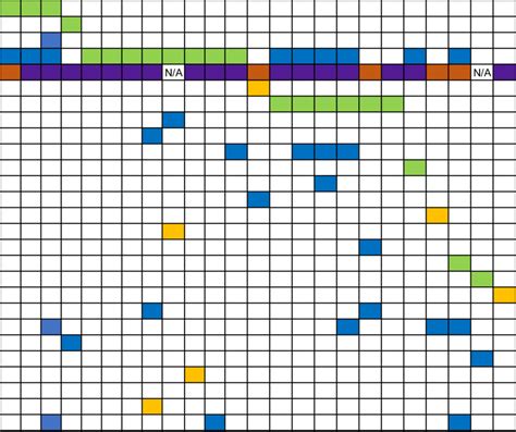 Pathogenic Or Likely Pathogenic Variants In Patients With Germline