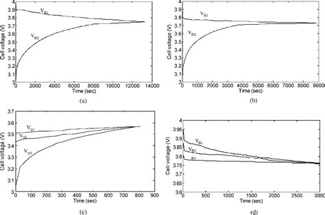 Figure 12 From Intelligent Control Battery Equalization For Series