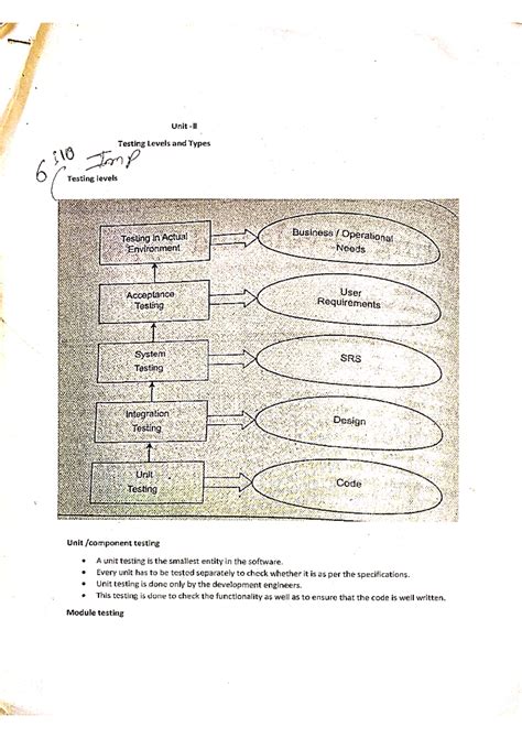Unit 2 Software Testing Notes Unit Testing Levels And Types Imp Testing Levels Testing In