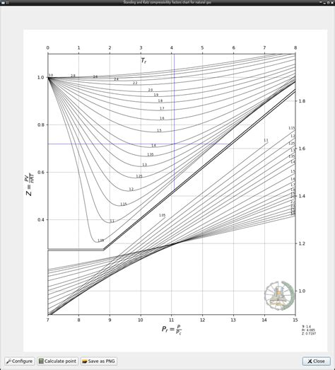Plots Standing Module Pychemqt Documentation