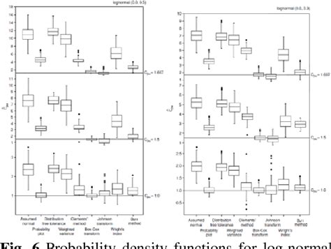 Figure 1 From Process Capability Indices For Non Normal Data Semantic Scholar