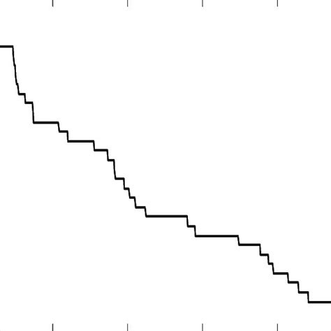 Algorithm Variant 4 Ga Saw With Remuneration Cost Function 1160 Download Scientific