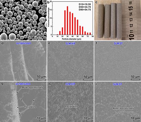 E The Pre Alloyed Powder Morphology A Particle Size Distribution Download Scientific Diagram