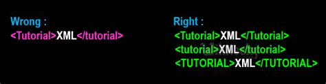 Working Code Xml Elements Xml Tutorial Wikitechy