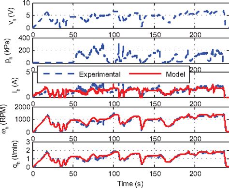 Figure 1 From Modeling And Predictive Control Of A Variable Rate