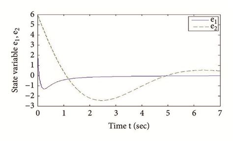 Moving Target Tracking Of Extended Nonholonomic Chained‐form Systems Via Finite‐time Switching