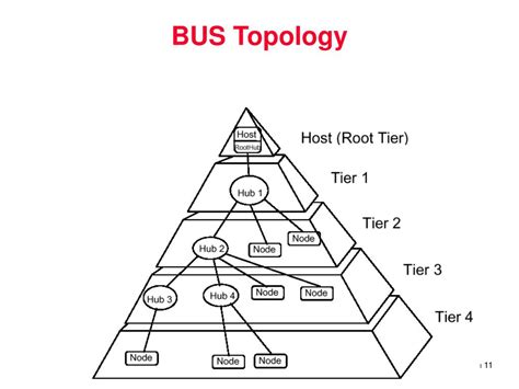 Ppt Usb Universal Serial Bus Powerpoint Presentation Free Download