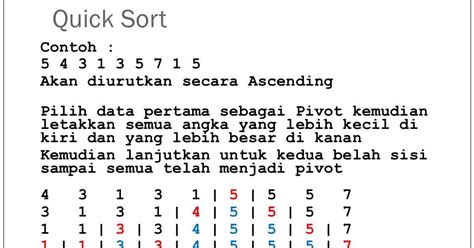 Pengertian Dan Metode Quick Sort Muhammad Haluan Rangkuti