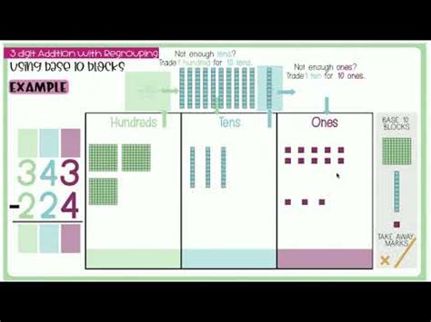3 Digit Subtraction With Regrouping Base 10 Blocks Model Quizalize