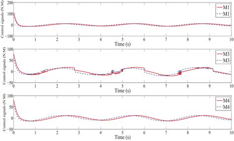 Fixed Time Disturbance Observer Based Robust Tracking Control Of Wheeled Mobile Robot With