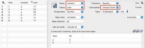 Working With Pivot Data De Duplicating Counts Datagraph Community