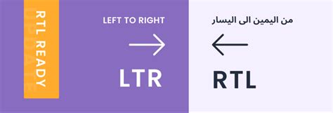 Codebyte Django Saas Admin Dashboard Bootstrap Template