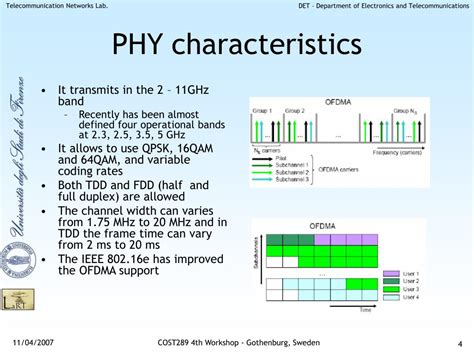 Ppt A Finite State Modeling For Adaptive Modulation In Wireless Ofdma Systems Powerpoint
