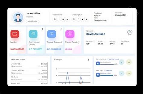 Mlm Software Development For Multi Level Marketing At Pack In Jaipur