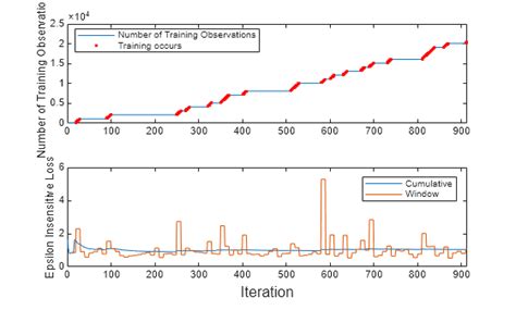 Fit Train Kernel Model For Incremental Learning Matlab