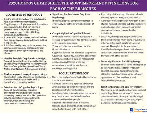 Psychology Cheat Sheet Lecture Notes Psychology Docsity
