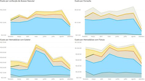 create pretty and interactive power bi dashboards by lubers95 fiverr