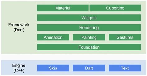 Flutter 入门指北