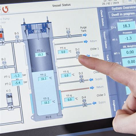 Pr2 Api 6a Testing Kw Group
