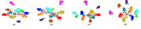 Figure 6 From Weighted And Class Specific Maximum Mean Discrepancy For