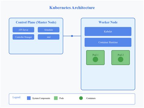 Understanding Kubernetes Your Complete Guide To Container Orchestration By Niteeshmamidala