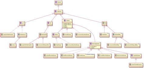 Java 多线程之线程安全集合java支持多线程的集合 Csdn博客