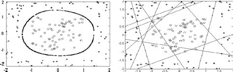 Figure 1 From Pruning The Multilayer Perceptron Through The Correlation