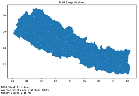 How To Simplify Geographic Data Using Geopandas