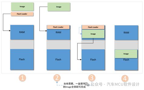 design of flash loader in iar environment boardor