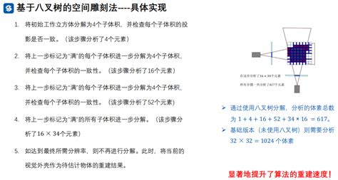 三维重建 体素重建 空间雕刻法 体素着色法 空间雕刻算法 csdn博客