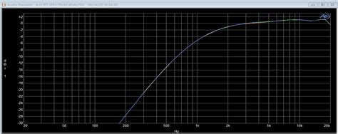 Ssd Audio Alsa开发指南 Sigdoc