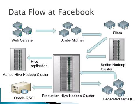 Big Data And Hadoop Pptx Databases Computer Software And Applications