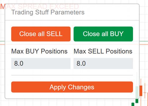Ctrader Forum Use Panel To Update Bot Parametersvariables
