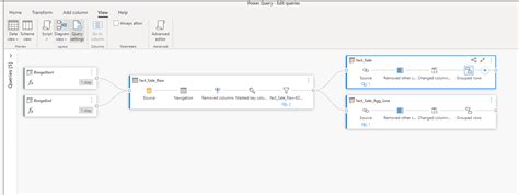 Dataflow Refresh Performance Microsoft Fabric Community