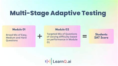 Whats Sat Adaptive Testing All About In The New Digital Sat