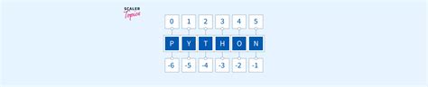 List In Python Python List Scaler Topics