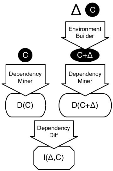 Computation Of The Impact Of ∆ In C The Algorithm Starts By Building Download Scientific