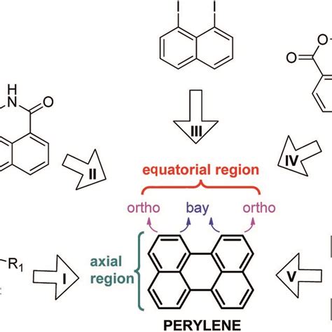 Retrosynthesis Of Perylene Route I Intramolecular Condensation Of Download Scientific