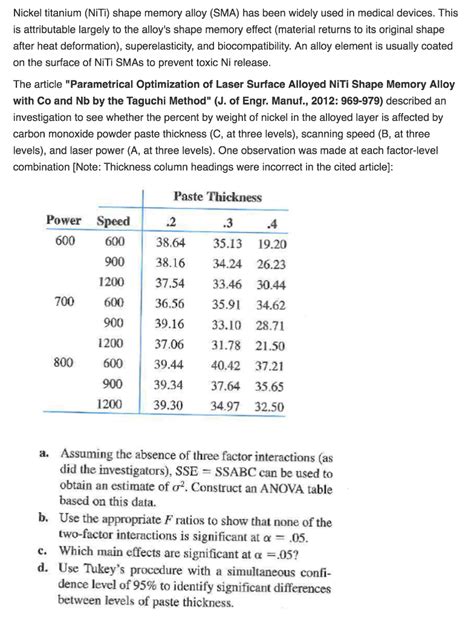 Solved Nickel Titanium NiTi Shape Memory Alloy SMA Has Chegg Com