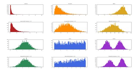 Mrg Add Yeo Johnson Transform To Powertransformer By Nicolashug · Pull Request 11520 · Scikit