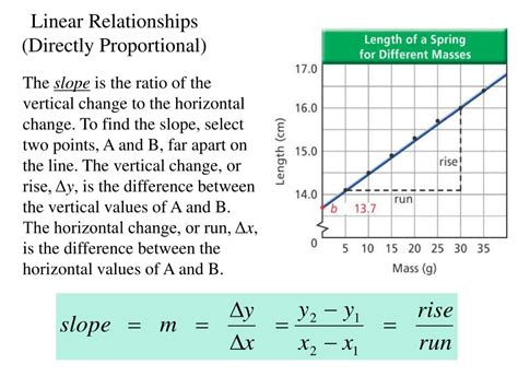 Ppt Graphing Techniques And Interpreting Graphs Powerpoint