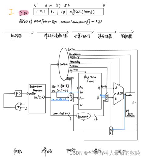 计算机组成与结构综合大实验验优：16位运算器设计实验、存储器实验、控制器实验、16位cpu设计实验十六位机运算器实验 Csdn博客